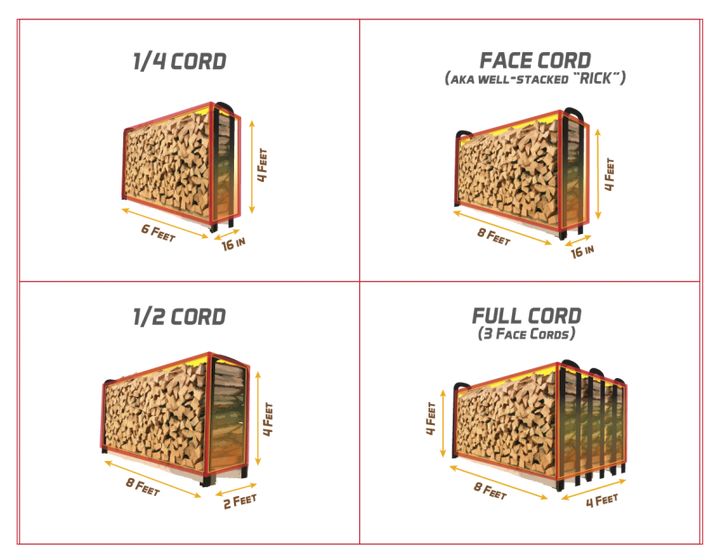 What the Hell is a Bush Cord vs. Face Cord vs. Cord of Firewood? – 100 ...